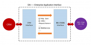 WMS仓库条码管理系统 - BarTender